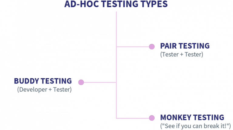 Ad-hoc testing | Game Testing Services | QATestLab
