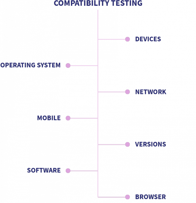 Compatibility testing | Game Testing Services | QATestLab