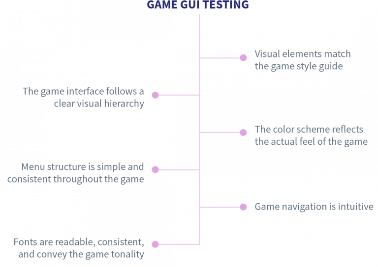 GUI testing | Game Testing Services | QATestLab GUI testing | Game Testing Services | QATestLab