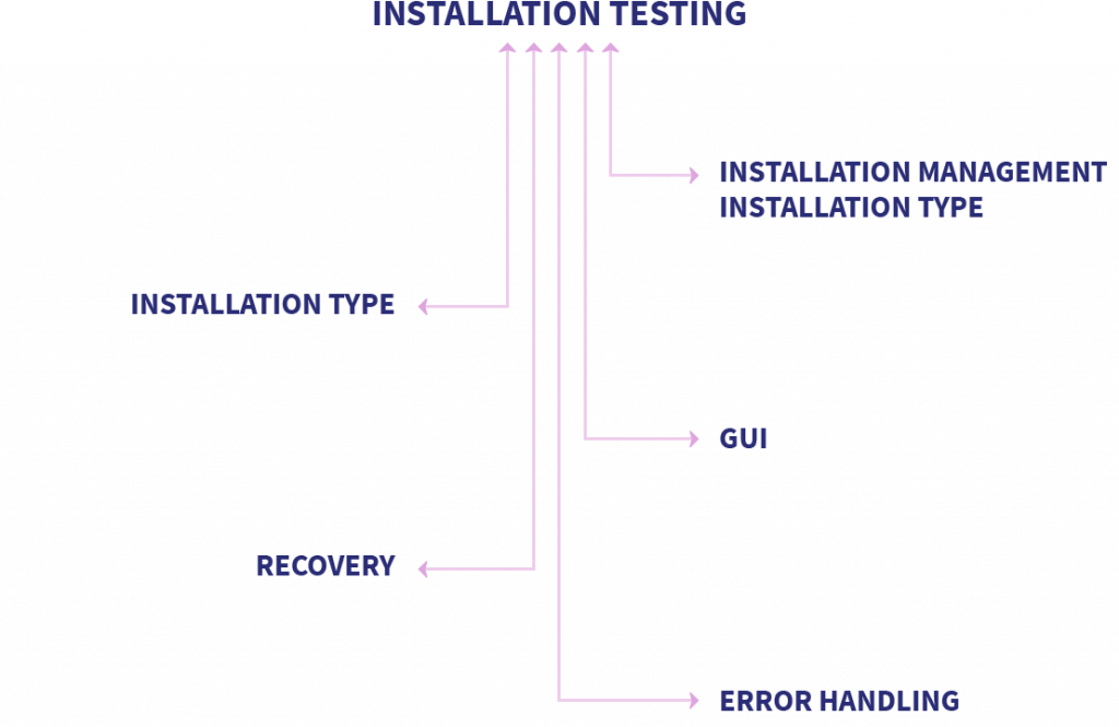 Installation testing | Game Testing Services | QATestLab