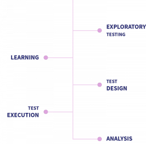 Exploratory testing | Game Testing Services | QATestLab