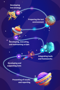 Test Automation | QATestLab